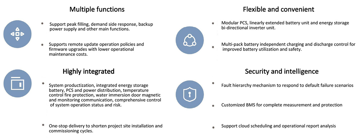 Integrated Energy Storage System - Buy Integrated Energy Storage System ...
