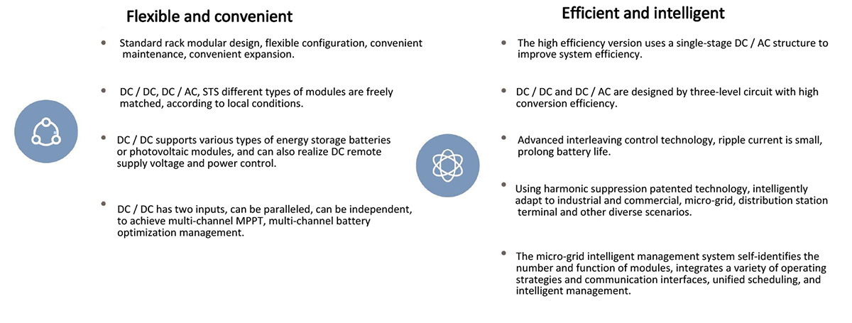 Multiport Energy Router from China manufacturer - Laeg