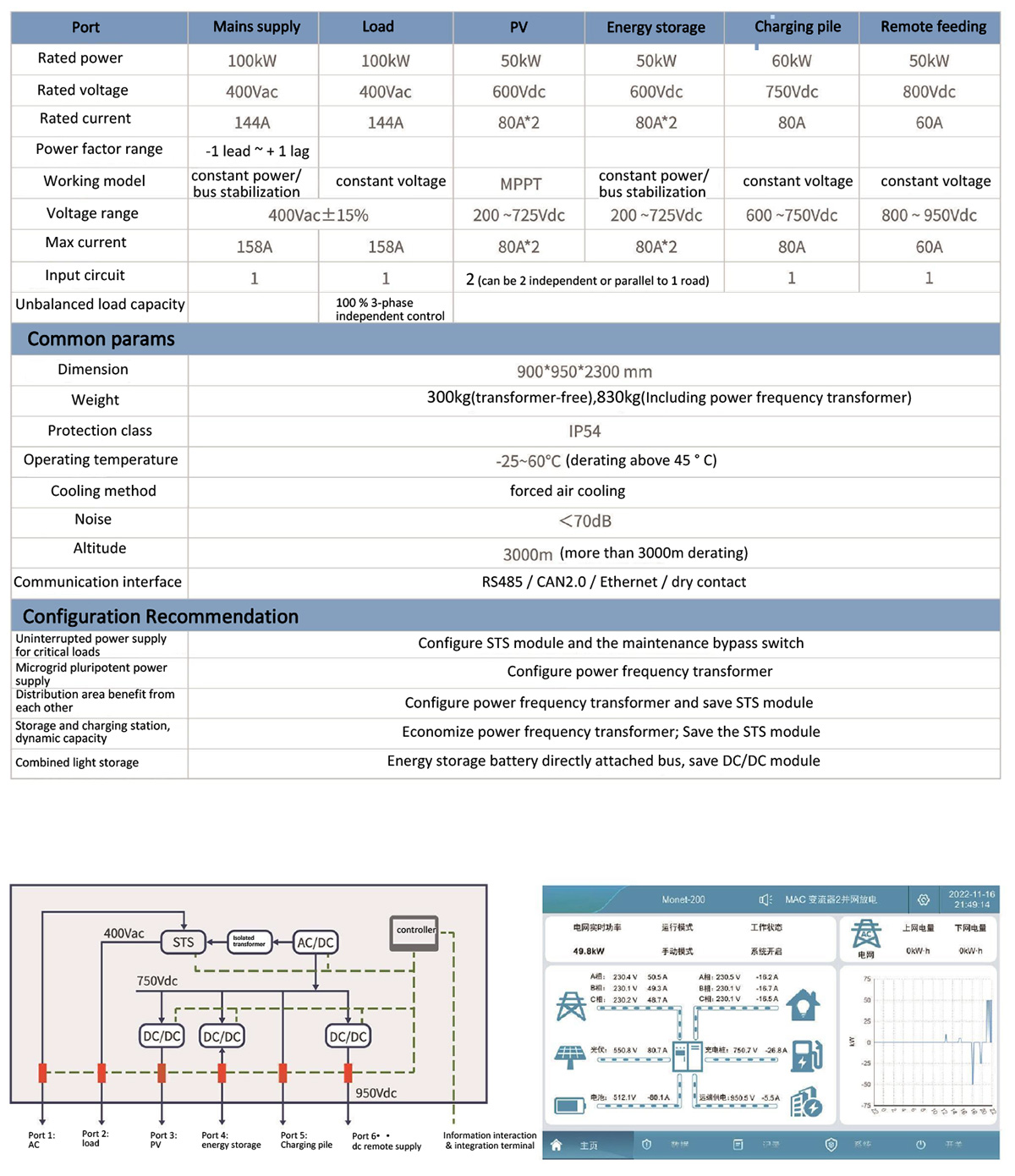 Multiport Energy Router from China manufacturer - Laeg